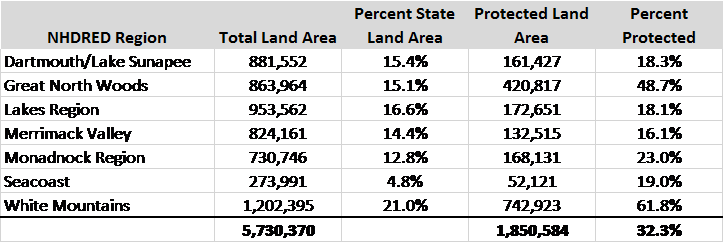 NH Land Conservation Report | Forest Society