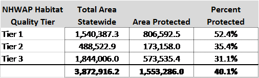 NH Land Conservation Report | Forest Society